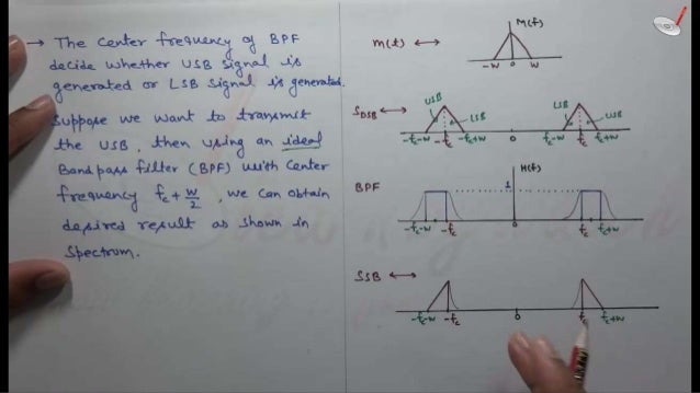 Generarion of ssb frequency discrimination method