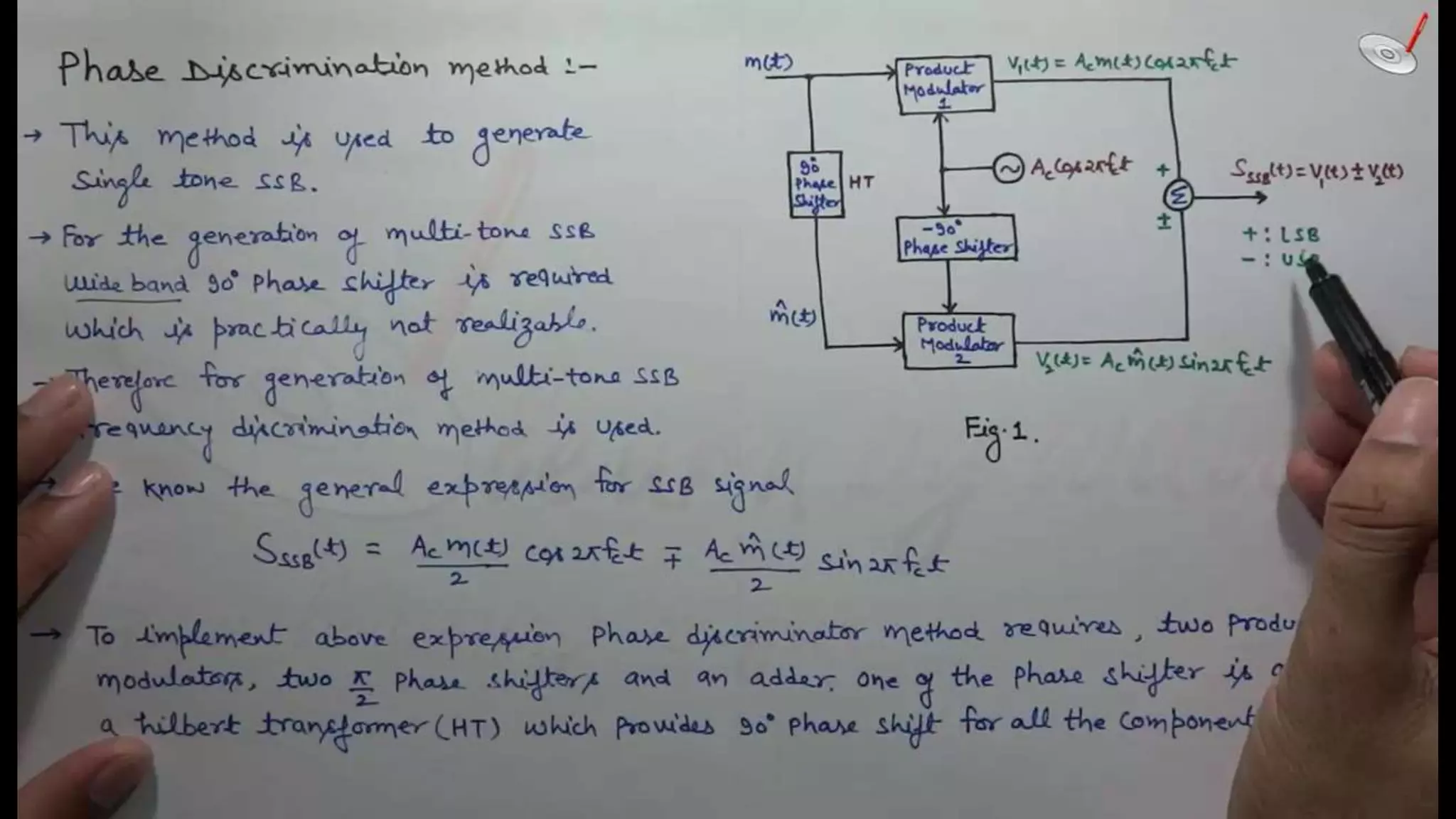 Generarion of ssb phase discrimination method | PPTX