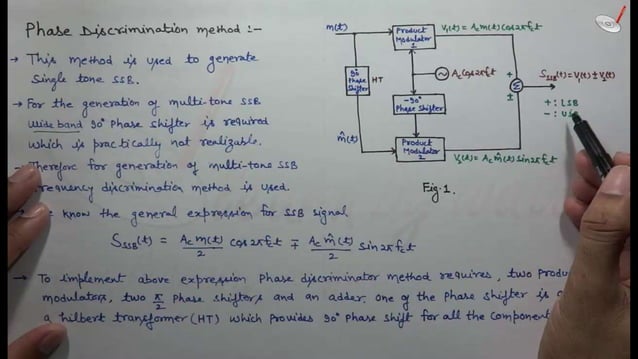 Generarion of ssb phase discrimination method | PPT