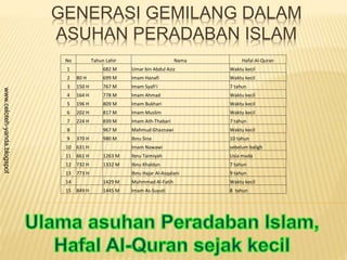Generasi islam dalam asuhan peradaban islam | PPTX