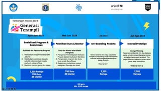 Program Generasi Terampil Tahun 2025.pptx