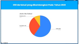 Program Generasi Terampil Tahun 2025.pptx