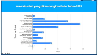 Program Generasi Terampil Tahun 2025.pptx