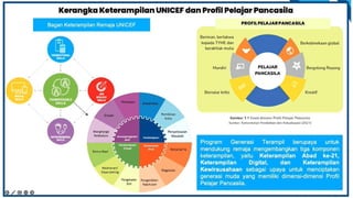 Program Generasi Terampil Tahun 2025.pptx