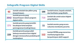Generasi Terampil Digital Skill-2023.pptx