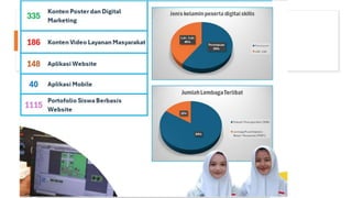 Generasi Terampil Digital Skill-2023.pptx