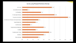 Generasi Terampil Digital Skill-2023.pptx