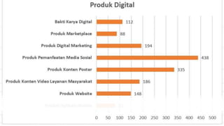 Generasi Terampil Digital Skill-2023.pptx