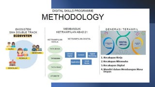 Generasi Terampil Digital Skill-2023.pptx