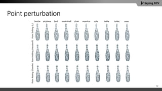 Generating 3D adversarial point clouds | PDF