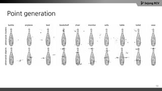 Generating 3D adversarial point clouds | PDF