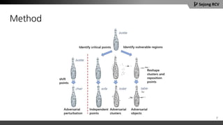 Generating 3D adversarial point clouds | PDF
