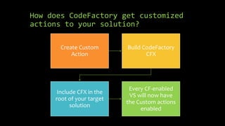 Desert Code Camp Presentation | PPT