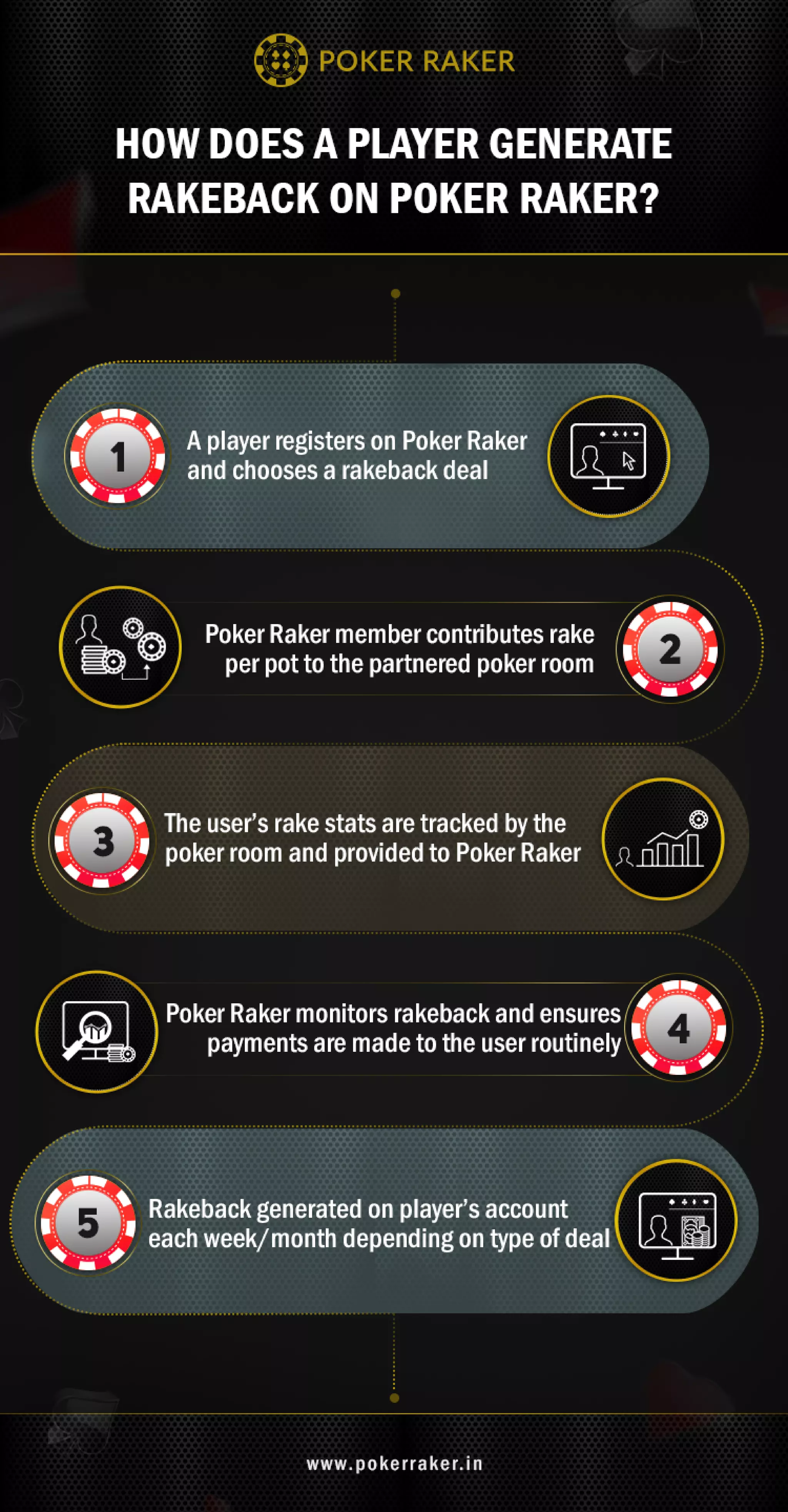 Generate rakeback at poker raker | PDF