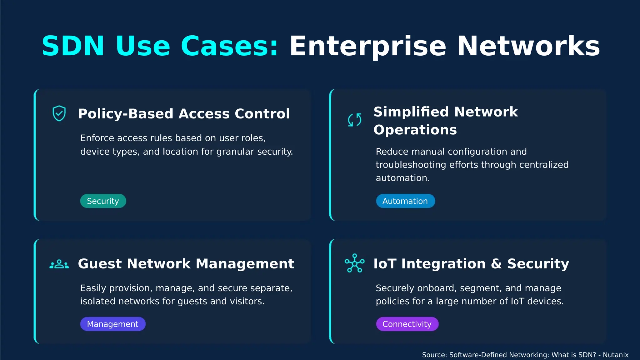 Generate Software Defined Network Presentation with Bulleted Explanations.pptx