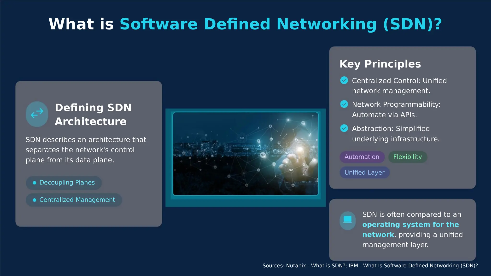 Generate Software Defined Network Presentation with Bulleted Explanations.pptx