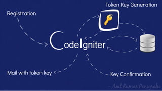Generate token key in the registration of CodeIgniter application by Anil Kumar Panigrahi | PPT
