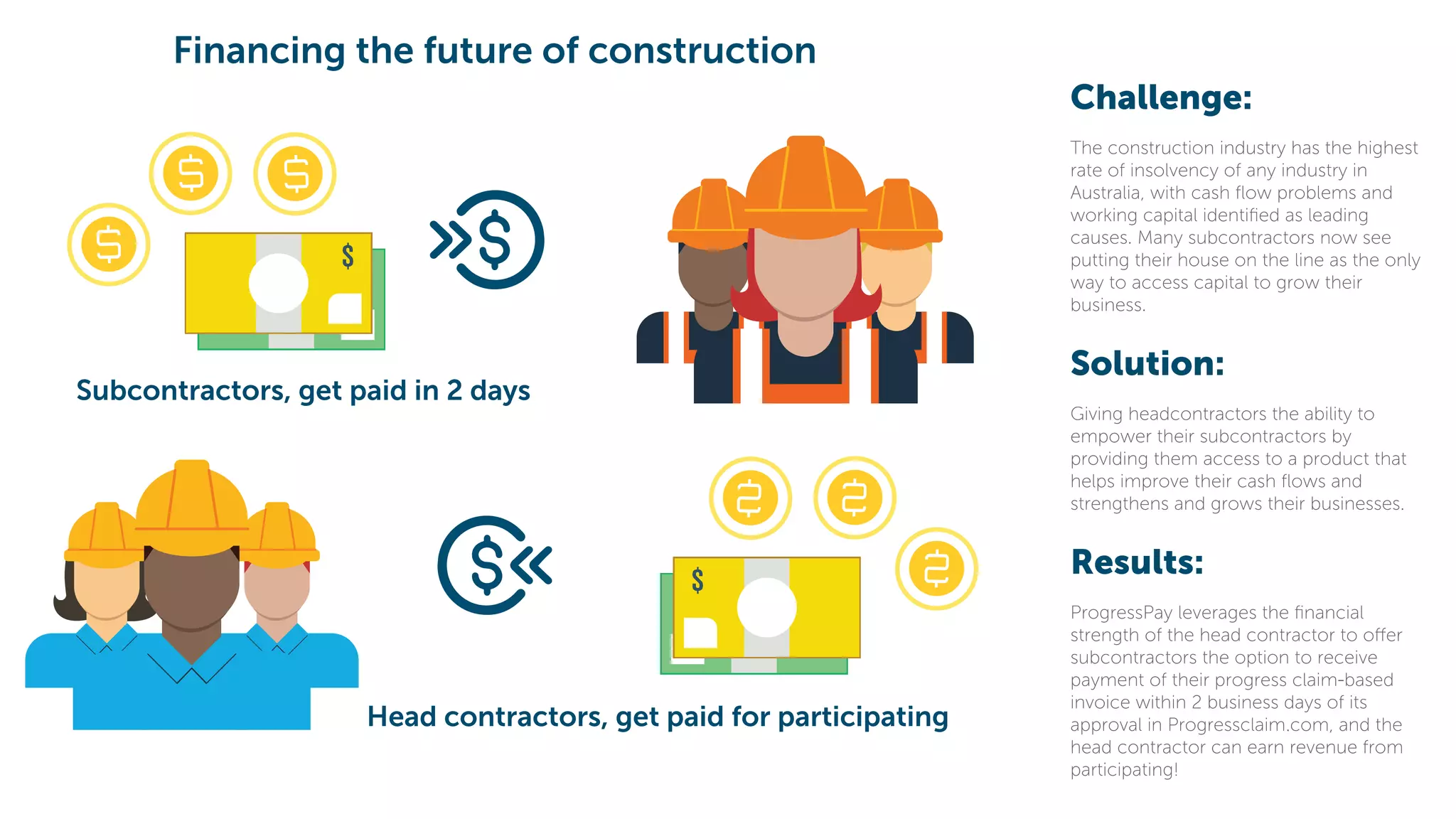 5 Ways to Generate Trust in Construction | PPT