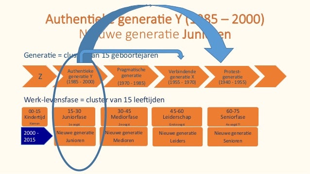 Generaties 11.2017 Aart Bontekoning