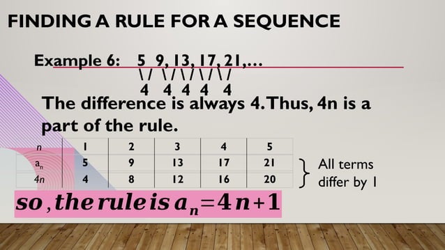 GENERATING-RULE-OF-A-SEQUENCE..-Copy.pptx