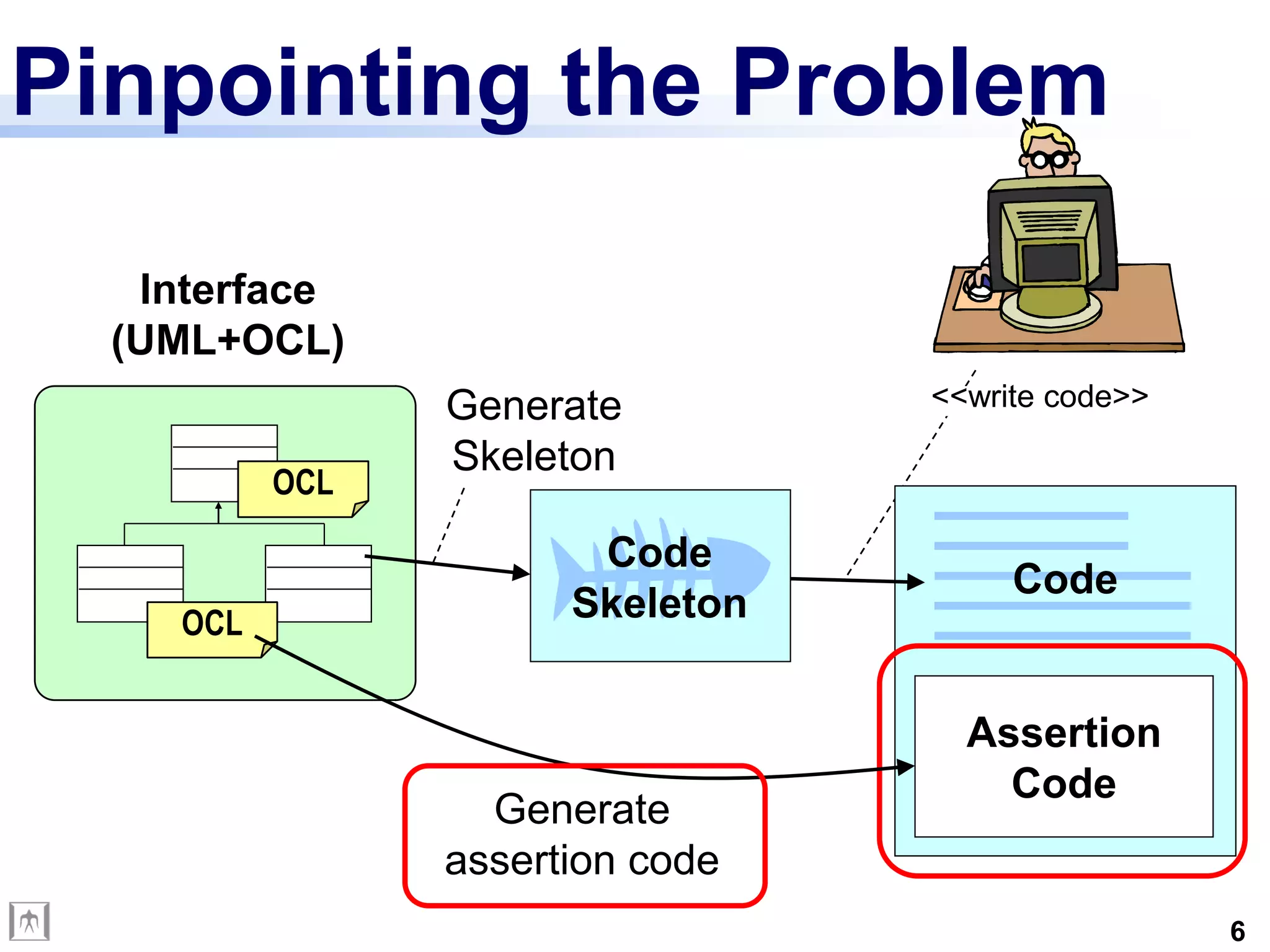 Generating Assertion Code From Ocl A Transformational Approach Based