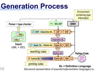 Generating Assertion Code from OCL: A Transformational Approach Based on Similarities of ...