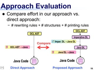 Generating Assertion Code from OCL: A Transformational Approach Based on Similarities of ...