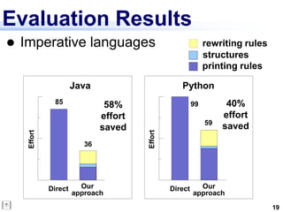 Generating Assertion Code from OCL: A Transformational Approach Based on Similarities of ...