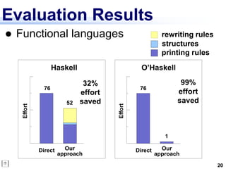 Generating Assertion Code from OCL: A Transformational Approach Based on Similarities of ...
