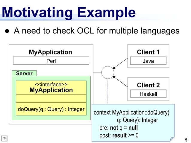 Generating Assertion Code From Ocl A Transformational Approach Based On Similarities Of
