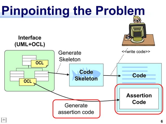 Generating Assertion Code From Ocl A Transformational Approach Based On Similarities Of