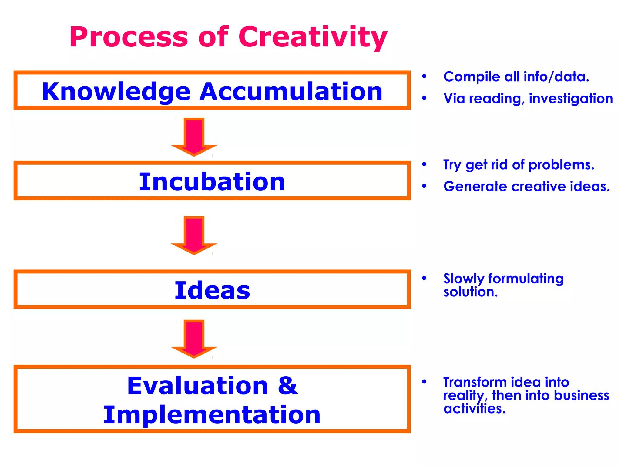 Chapter 2 Bisplan: Generating business opportunities | PPT