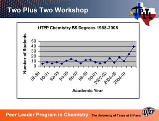 Generating chemistry majors and graduates at utep using plus two pltl | PDF