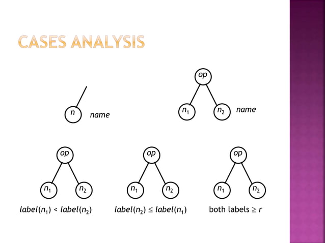 Generating code from dags | PPTX | Programming Languages | Computing
