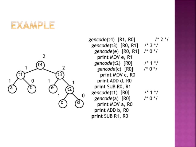 Generating code from dags | PPTX | Programming Languages | Computing