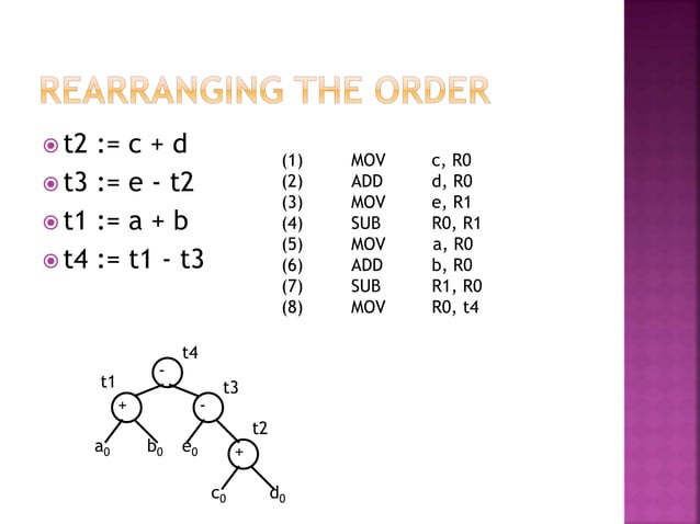 Generating code from dags | PPTX | Programming Languages | Computing