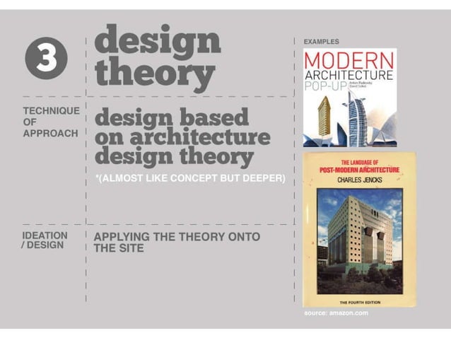 Generating Architectural Concepts & Design Ideas | PPT