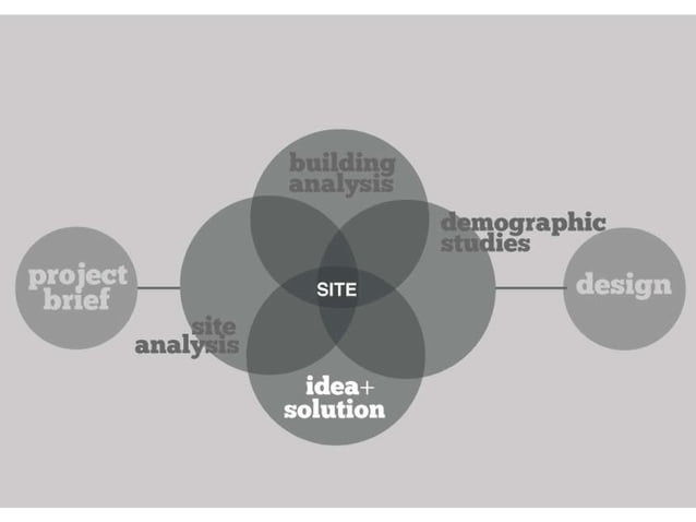 Generating Architectural Concepts & Design Ideas | PPT
