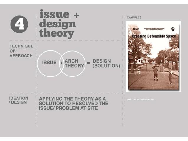 Generating Architectural Concepts & Design Ideas | PPT