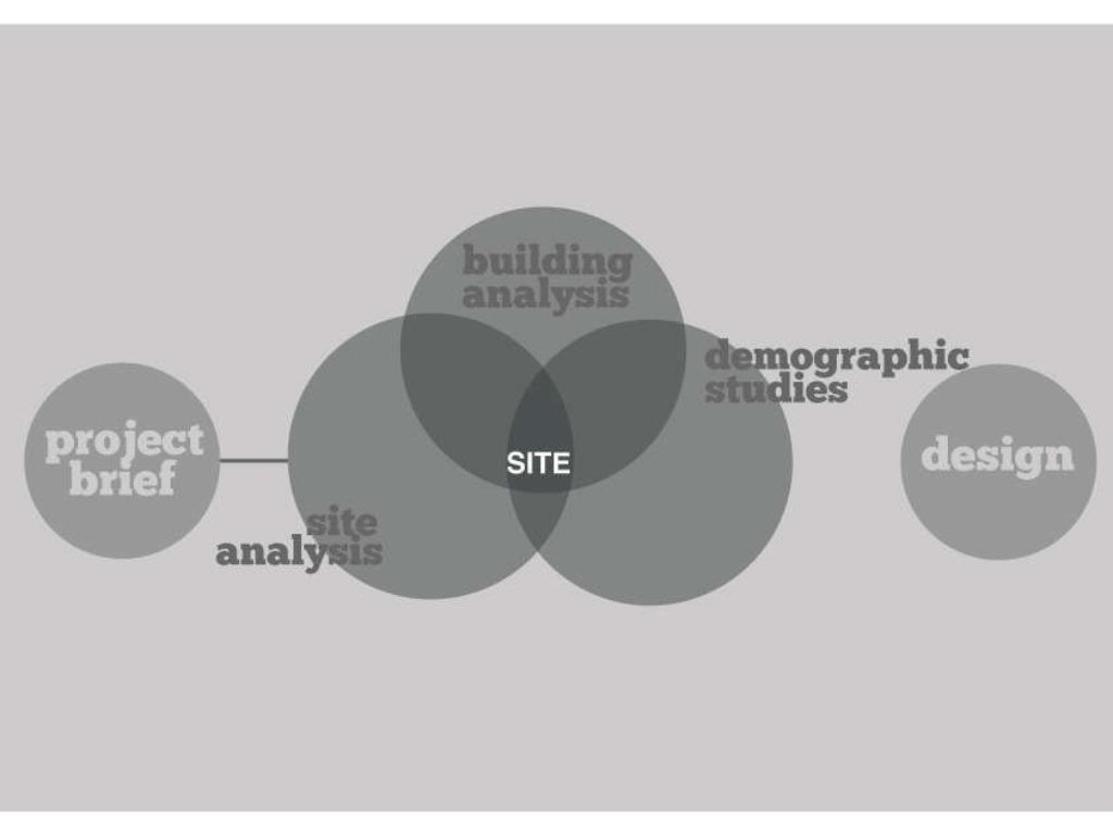 Generating Architectural Concepts And Design Ideas