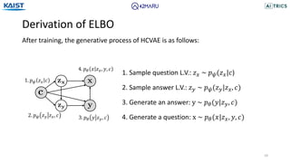 Generating Diverse and Consistent QA pairs from Contexts with Information-Maximizing ...