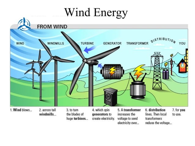 Generating Electricity | PPT Generating Electricity | PPT