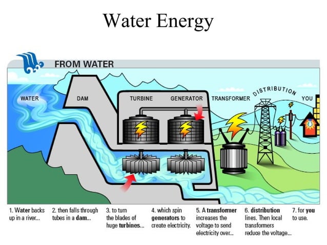 Generating Electricity | PPT Generating Electricity | PPT
