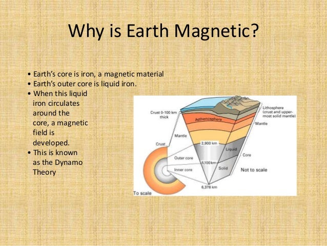 Generating electricity by earth magnetic field