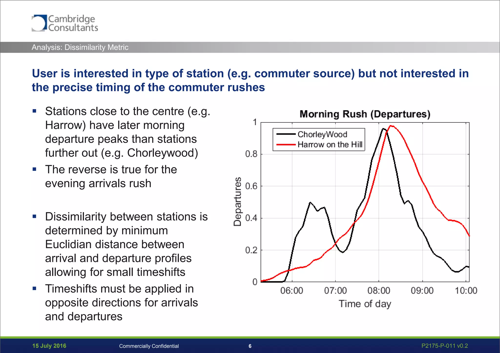 Generating insight from data | PPTX