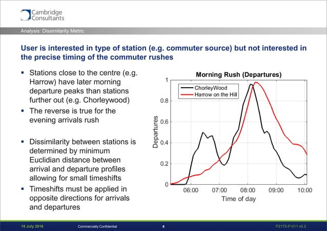 Generating insight from data | PPTX
