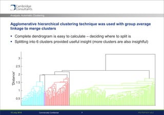 Generating insight from data | PPTX