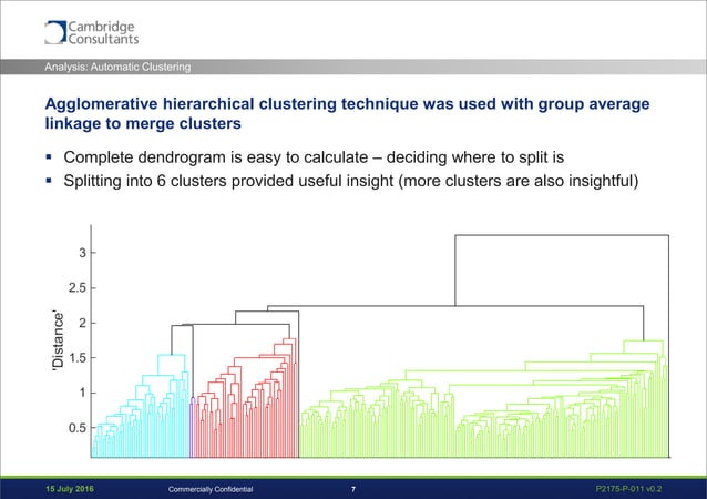 Generating insight from data | PPTX