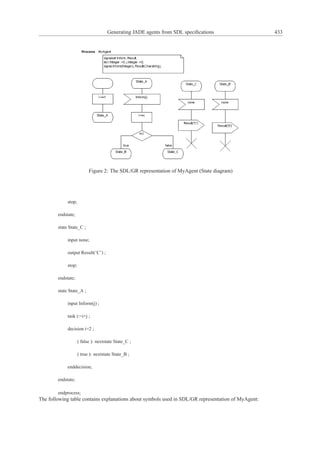 Generating JADE agents from SDL specifications | PDF