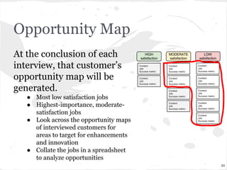Generating opportunity maps with customer jobs to-be-done | PPT